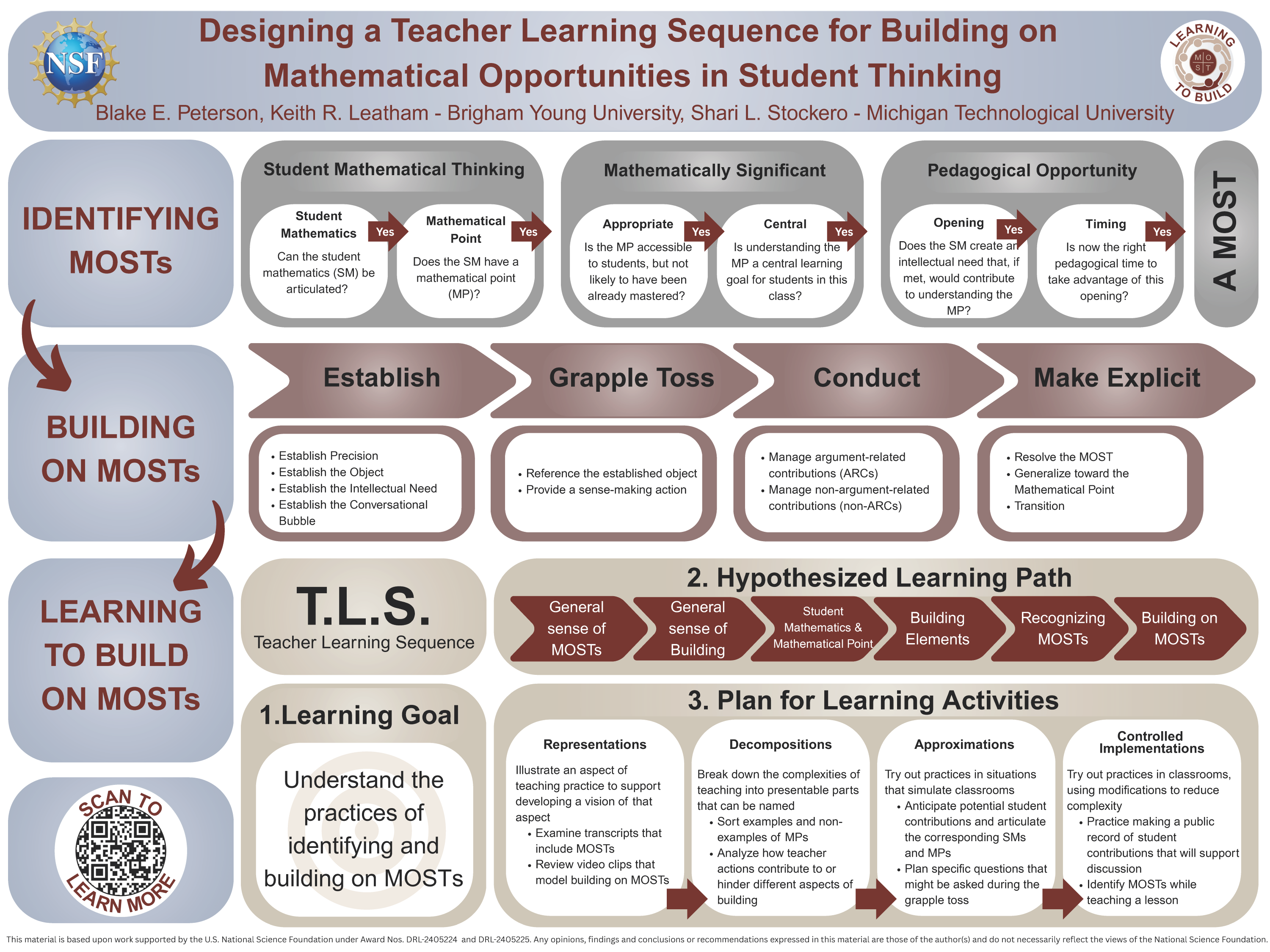 Designing A Teacher Learning Sequence For Building On Mathematical